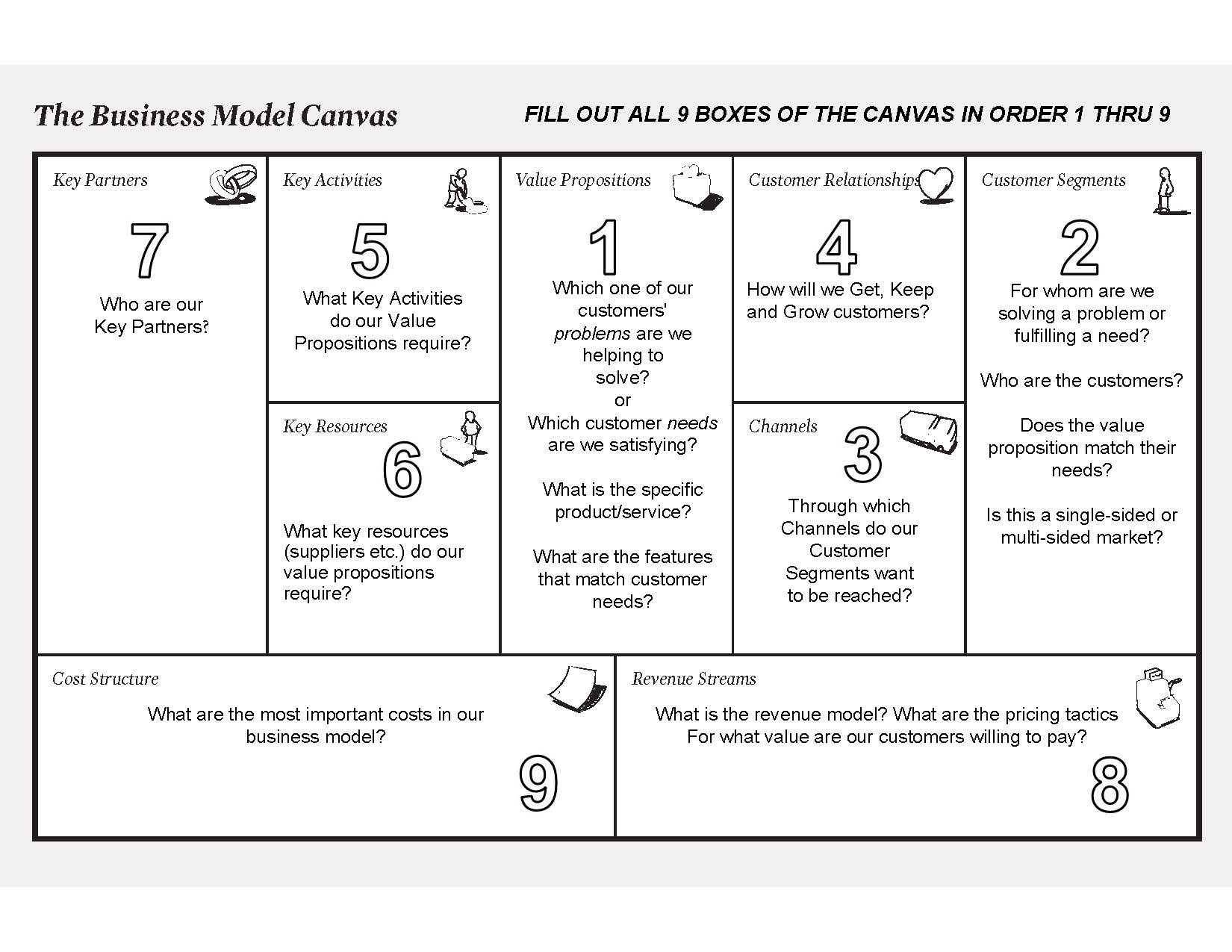 1business_model_canvas_poster – Miami Valley SBDC